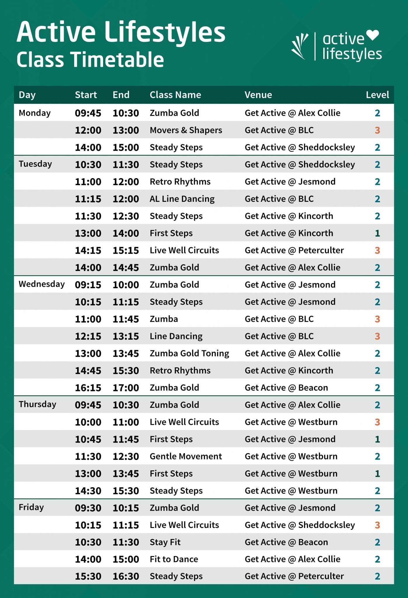 Active Lifestyles - Activities & Opportunities - Sport Aberdeen