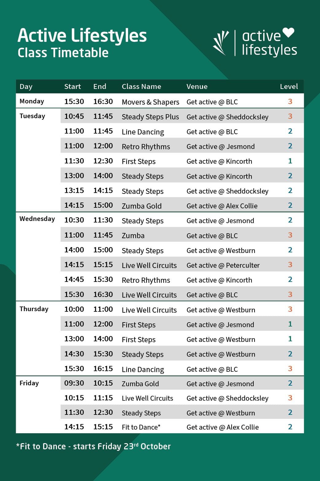 Active Lifestyles | Activities & Opportunities | Sport Aberdeen