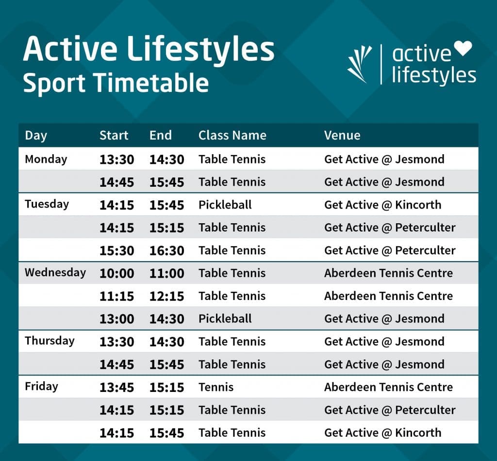 Active Lifestyles - Activities & Opportunities - Sport Aberdeen