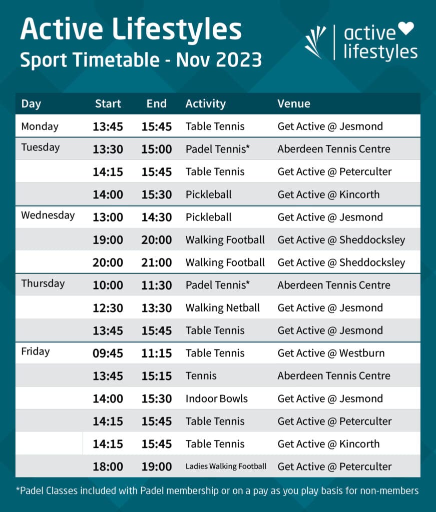 Active Lifestyles - Activities & Opportunities - Sport Aberdeen